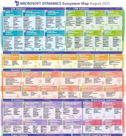 Document à la une – Dynamics Days